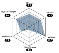 Vincent Canicus | Bleach Oc Wiki | Fandom