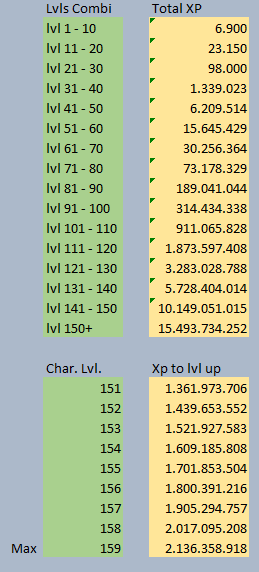 Experience Level Chart | Bleach Online User Wiki | Fandom