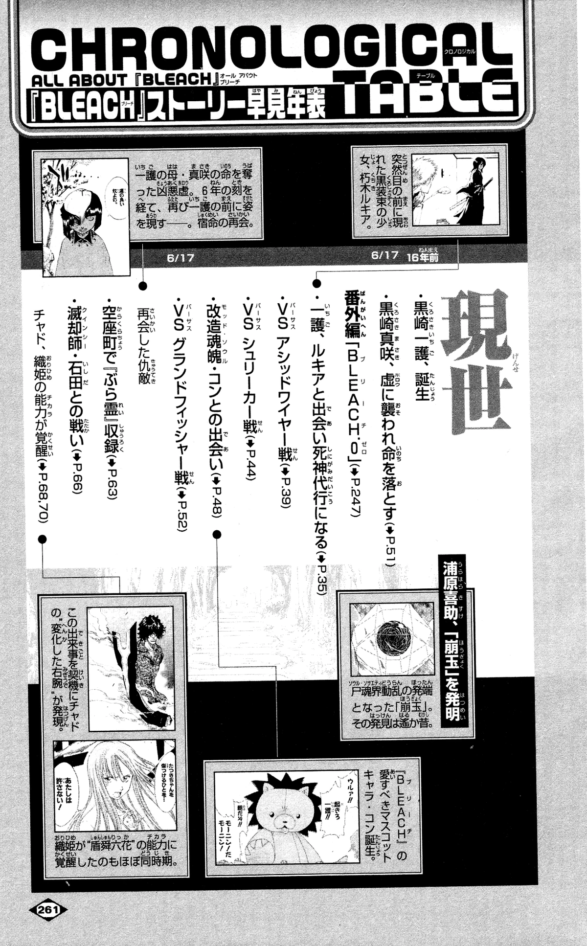 Forum:Choronology/Timeline article | Bleach Wiki | Fandom