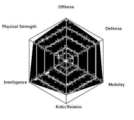 Tao-Long | Bleach Fan Fiction Wiki | Fandom