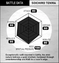 Soichiro Tenma | Bleach Role-Play Wiki | Fandom