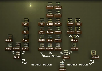 Dodo | Blockheads Expert Mode Wiki | Fandom