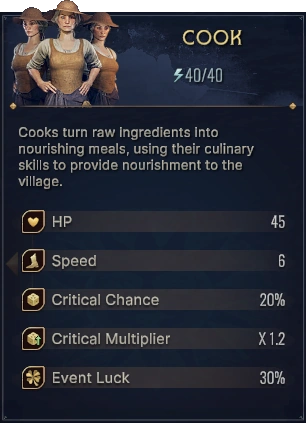 Cooks | Blocklords Wiki | Fandom