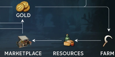 Beginners Guide | Blocklords Wiki | Fandom