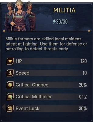 Militia | Blocklords Wiki | Fandom