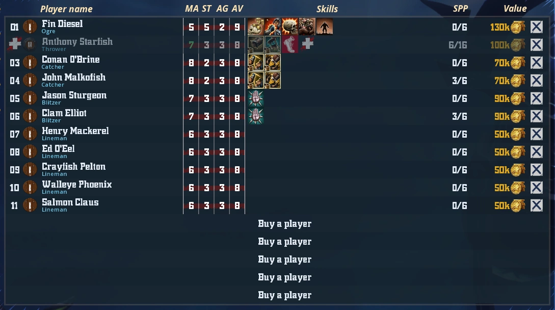 SPP | Blood Bowl 2 (video game) Wiki | Fandom