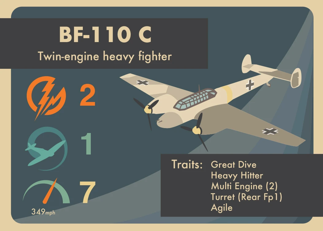 Bf 110C | Blood Red Skies Wiki | Fandom