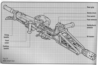 Entech M56A2 Smart Gun | Of Blood and Honor Wiki | Fandom