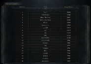 Vileblood Register | Bloodborne Wiki | Fandom