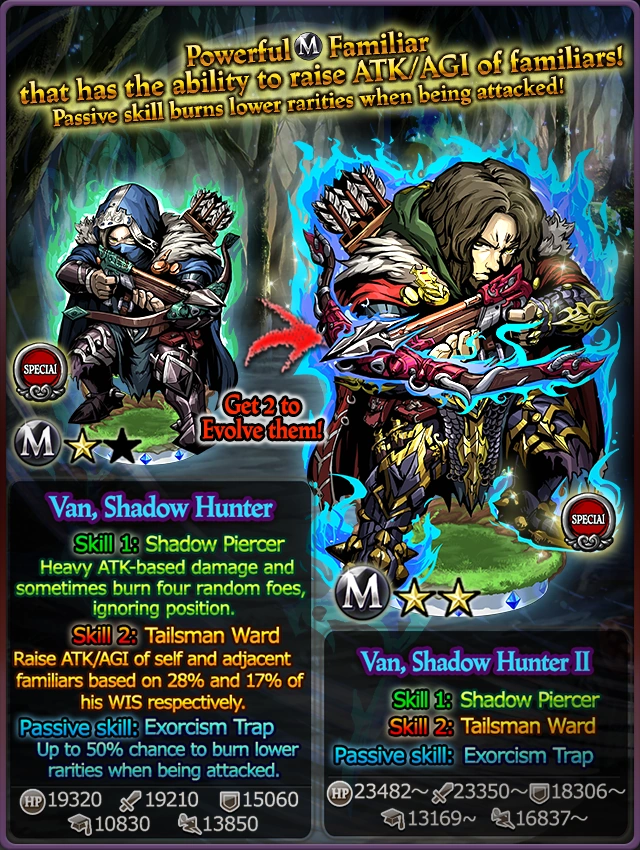 Category:Pacts | Blood Brothers Wiki | Fandom