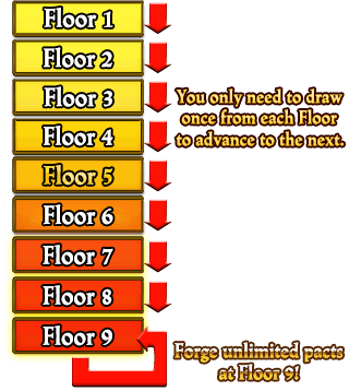 Trials Pact | Blood Brothers Wiki | Fandom