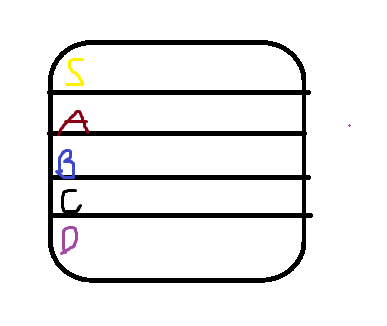 Tier List Blook | Blooket Fanmade Wiki | Fandom