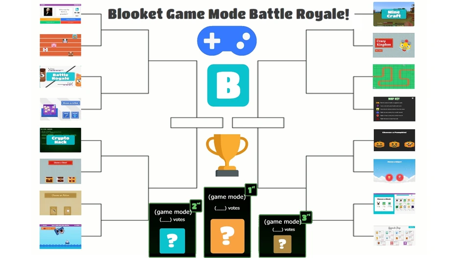 User blog:NuisanceU12/Blooket Game Mode Battle Royale! | Blooket Wiki ...