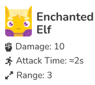 Elf | Blooket Wiki | Fandom