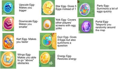 Egg Hunt | Blooket Wiki | Fandom