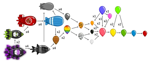 Bloons (Steviegt6's Iteration) | Bloons Conception Wiki | Fandom