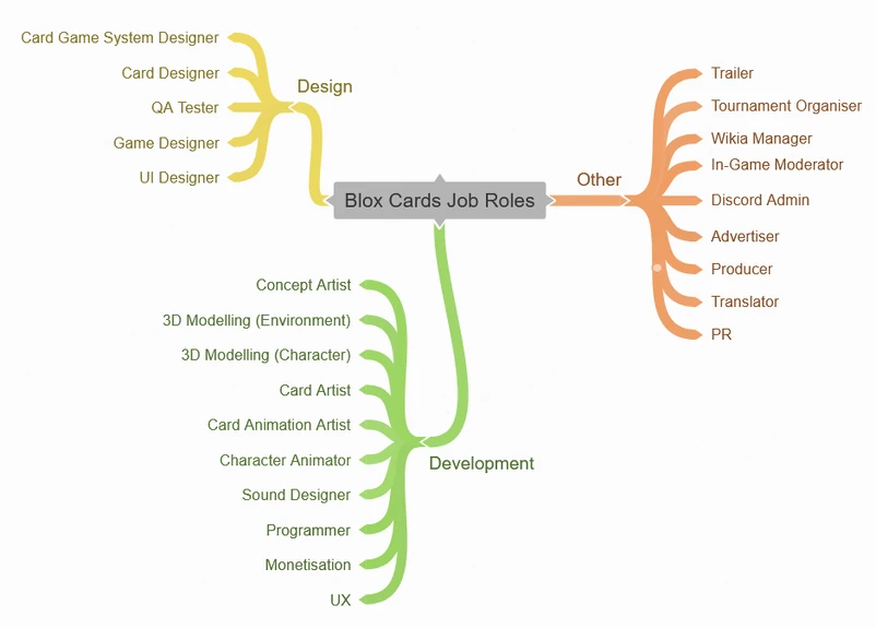 Myrmiredon's Card Design Notes | Blox Cards Wikia | Fandom