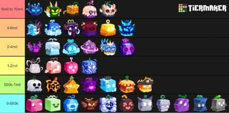 Trading guide | Blox fruits guides Wiki | Fandom