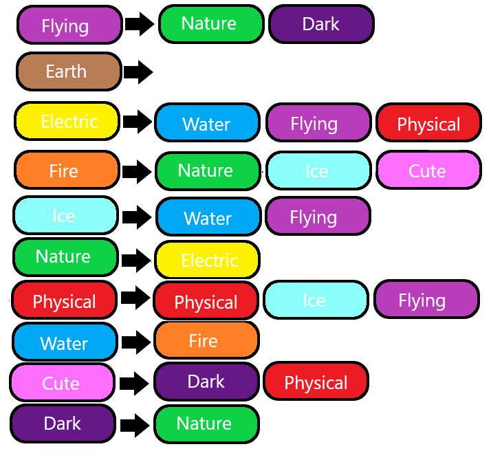 Type | Bloxymon Wiki | Fandom