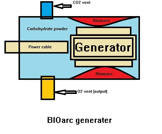 BIOarc | BLRP Tech & Ship Wiki | Fandom