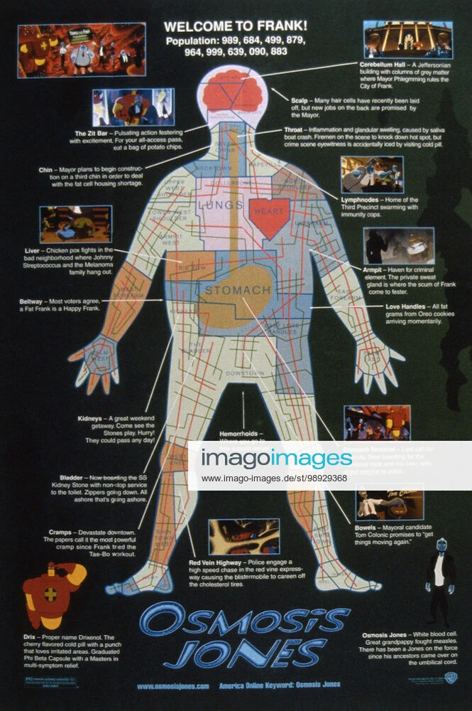 Osmosis Jones (2001) | Blu-ray Wiki | Fandom