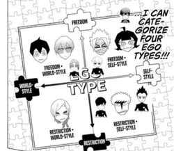 World-style ego | Blue Lock Wiki | Fandom