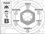 Yoichi Isagi | Wiki Blue Lock | Fandom