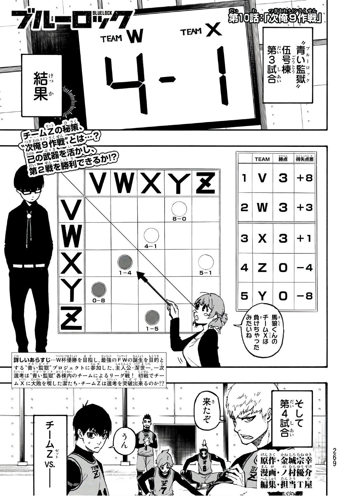 Capítulo 10 | Wiki Blue Lock | Fandom