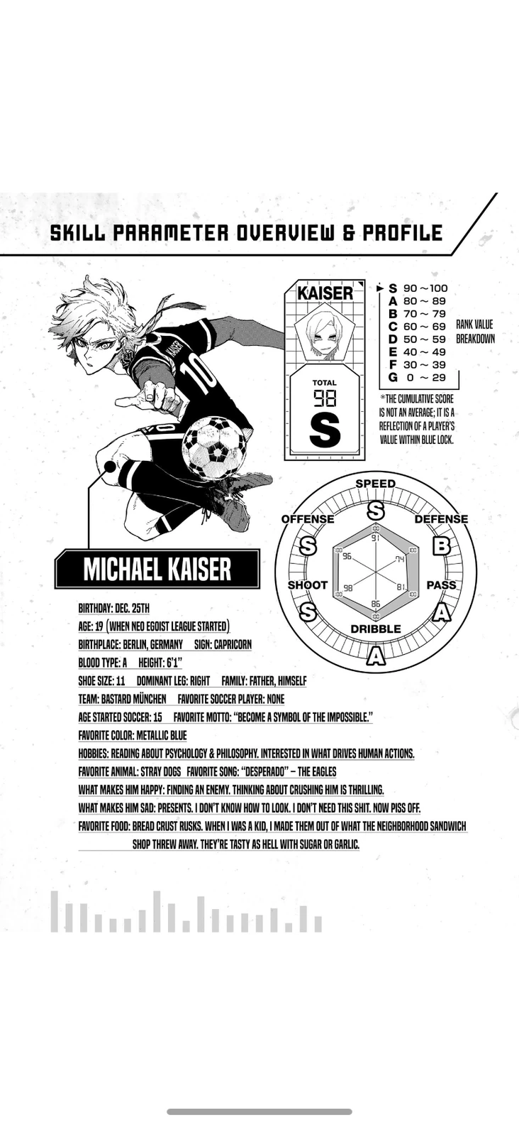Blue Lock Coloring Pages Kaiser [2025]