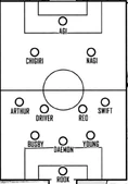 Bastard München vs Manshine City | Blue Lock Wiki | Fandom
