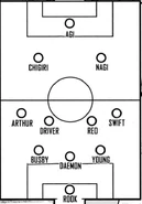 Manshine City | Blue Lock Wiki | Fandom