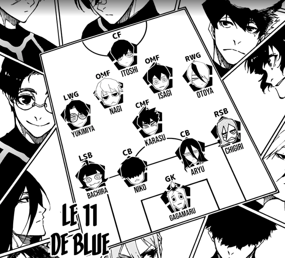 Onze du Blue Lock | Wiki Blue Lock | Fandom