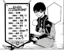 Yoichi Isagi/Synopsis | Blue Lock Wiki | Fandom