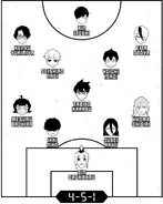 Blue Lock Eleven | Blue Lock Wiki | Fandom