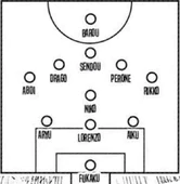 Bastard München vs Ubers | Blue Lock Wiki | Fandom