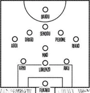 Ubers | Blue Lock Wiki | Fandom