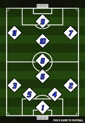 PIFA's guide to Archetypes | BlueLockFanon Wiki | Fandom