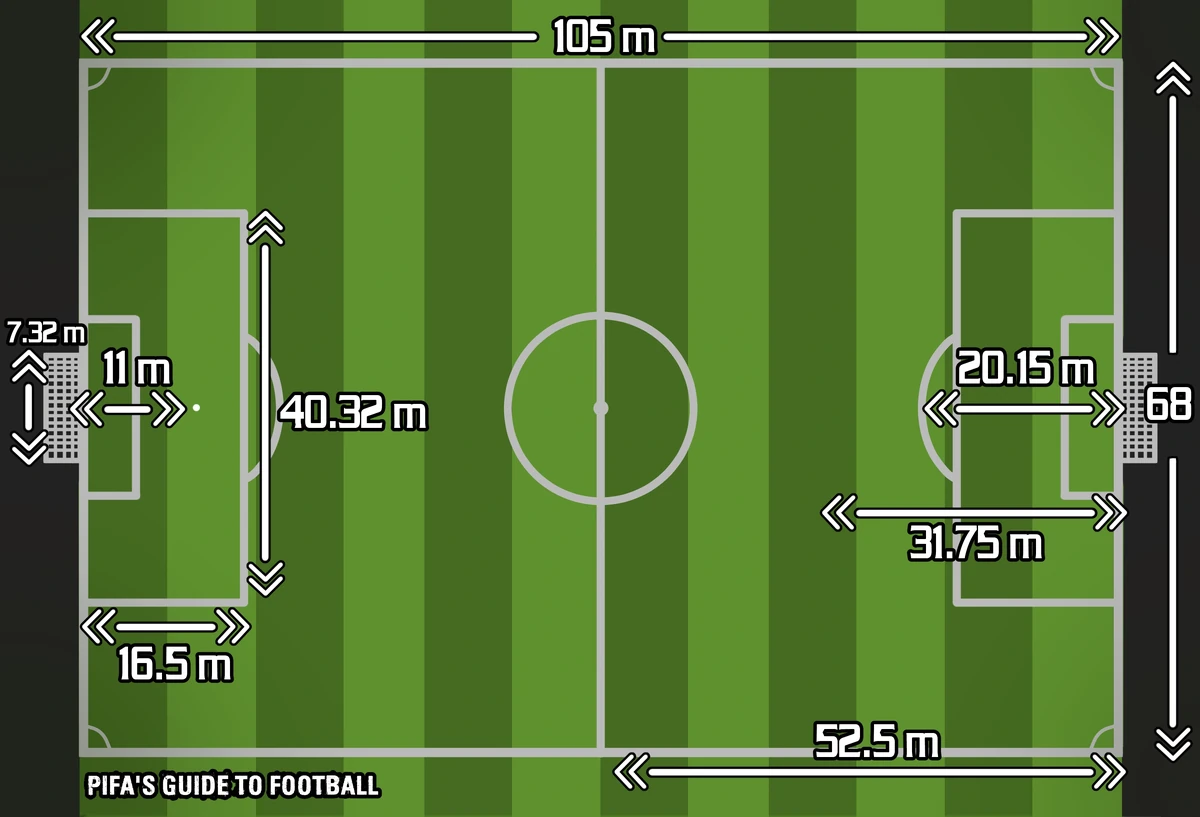 PIFA's guide to The Pitch | BlueLockFanon Wiki | Fandom