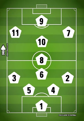 PIFA's guide to football/Positions | BlueLockFanon Wiki | Fandom