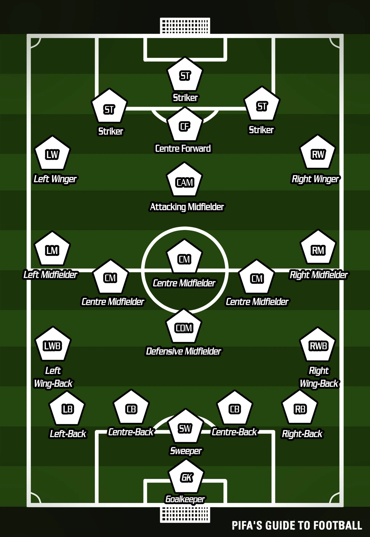 PIFA's guide to Archetypes | BlueLockFanon Wiki | Fandom