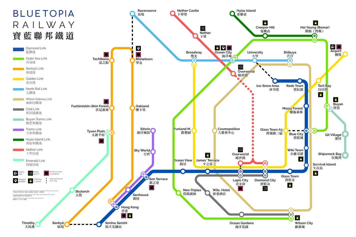 Transportation | Bluetopia Wiki | Fandom