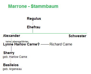 Alexander Marrone | Blutsauger Wiki | Fandom