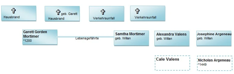 Samantha Mortimer-Willan | Blutsauger Wiki | Fandom