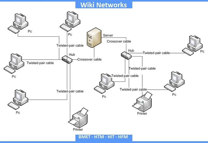 BMET Wiki:Community Portal | BMET Wiki | Fandom