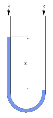 Manometer | BMET Wiki | Fandom