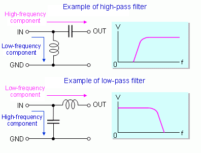Passive filters | BMET Wiki | Fandom