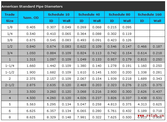 Standard English Sizes | BMET Wiki | Fandom