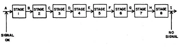 Troubleshooting | BMET Wiki | Fandom