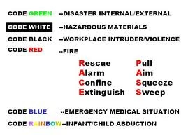 Hospital emergency codes | BMET Wiki | Fandom