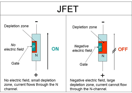 Types Of Field Effect Transistor